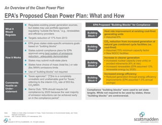 EPA's Clean Power Plan – An Update | PPT