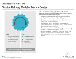 The Evolution of the HR Business Partner | PDF