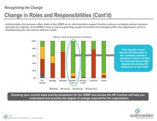 The Evolution of the HR Business Partner | PPT