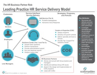 The Evolution of the HR Business Partner | PDF