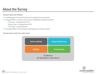 ScottMadden Finance Shared Services Benchmark Highlights 2016 | PPTX