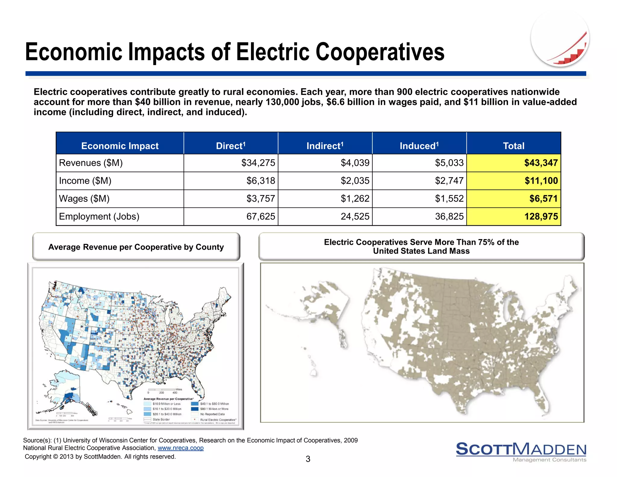 Fostering Economic Development | PDF