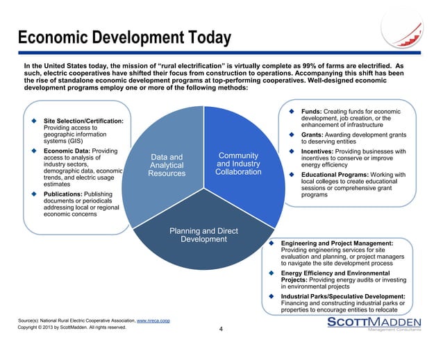 Fostering Economic Development | PPT