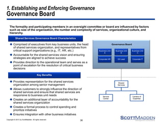 Fundamentals of Designing, Building, & Implementing a Service Delivery ...