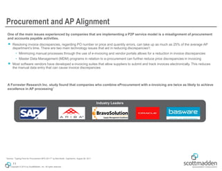 Procure-to-Pay Process Framework | PDF