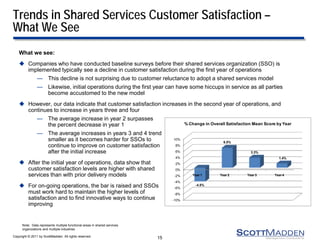 Customer Satisfaction in Shared Services | PPT