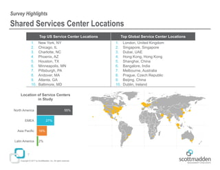 HR Shared Services Benchmarking Study Highlights: May 2017 | PDF ...