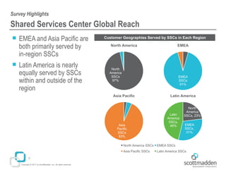HR Shared Services Benchmarking Study Highlights: May 2017 | PDF ...