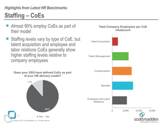 ScottMadden HR Shared Services Benchmarking Study Highlights 2017 | PDF ...