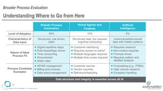 Designing a Program that Increases Your Intelligent Automation ...