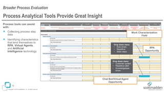 Designing a Program that Increases Your Intelligent Automation ...