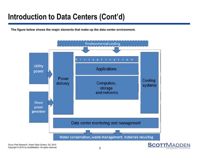 Improvements in Data Center Management | PDF | Cloud Computing | Internet