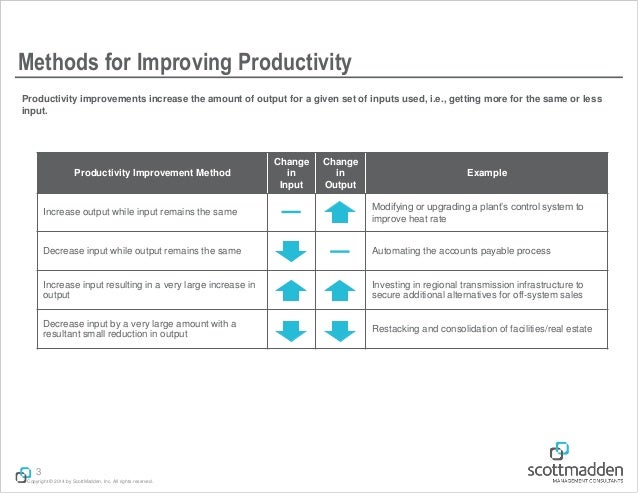 Improving Productivity