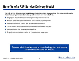 How P2P Fits Within an Enterprise Supply Chain | PPT