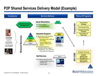 How P2P Fits Within an Enterprise Supply Chain | PPT