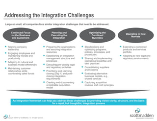 Jumpstarting the M&A Integration Process | PPT