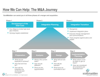 Jumpstarting the M&A Integration Process | PPT