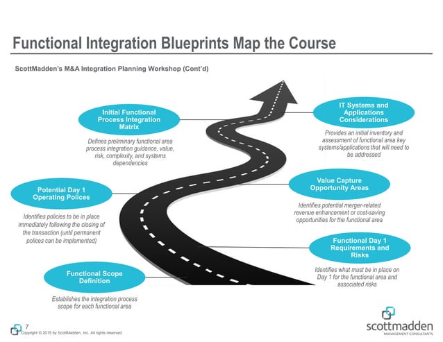 Jumpstarting the M&A Integration Process | PDF