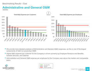 Benchmarking for Natural Gas LDCs | PDF | Business Accounting & Finance ...