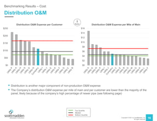 Benchmarking for Natural Gas LDCs | PDF | Business Accounting & Finance ...