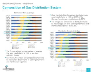 Benchmarking for Natural Gas LDCs | PDF | Business Accounting & Finance ...