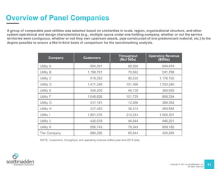 Benchmarking for Natural Gas LDCs | PPT