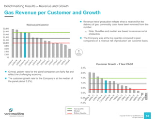 Benchmarking for Natural Gas LDCs | PPT