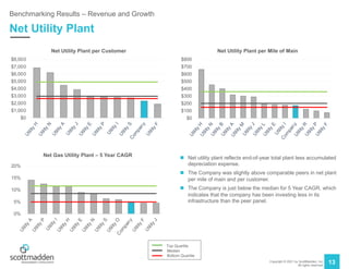 Benchmarking for Natural Gas LDCs | PPT