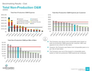 Benchmarking for Natural Gas LDCs | PPT