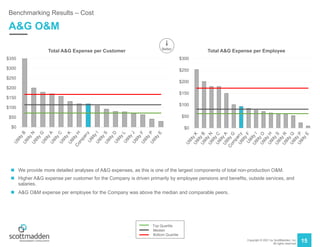 Benchmarking for Natural Gas LDCs | PPT