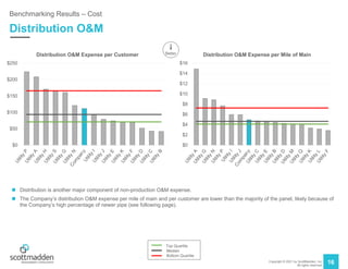 Benchmarking for Natural Gas LDCs | PPT