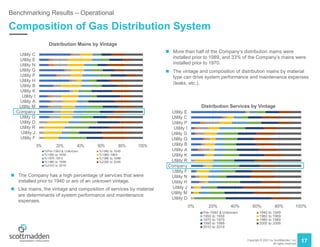 Benchmarking for Natural Gas LDCs | PPT