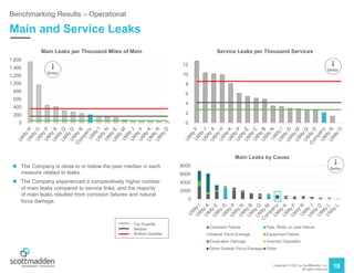 Benchmarking for Natural Gas LDCs | PPT
