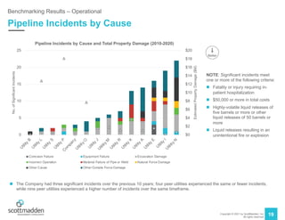Benchmarking for Natural Gas LDCs | PPT