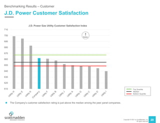 Benchmarking for Natural Gas LDCs | PPT