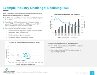 Benchmarking for Natural Gas LDCs | PPT