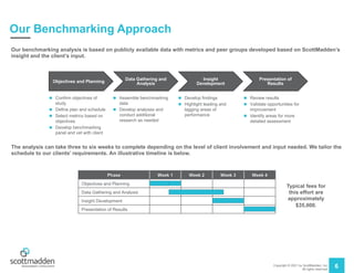 Benchmarking for Natural Gas LDCs | PPT