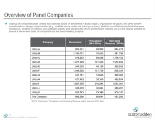 Natural Gas Benchmarking | PDF