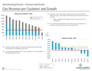Natural Gas Benchmarking | PDF