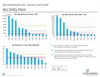 Natural Gas Benchmarking | PDF