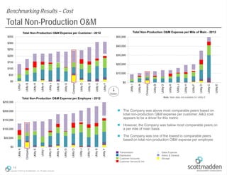 Natural Gas Benchmarking | PDF