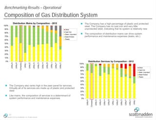 Natural Gas Benchmarking | PDF
