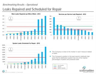 Natural Gas Benchmarking | PDF