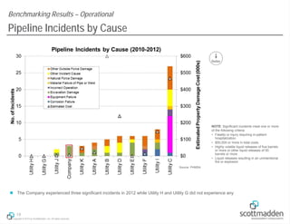 Natural Gas Benchmarking | PDF