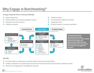 Natural Gas Benchmarking | PDF
