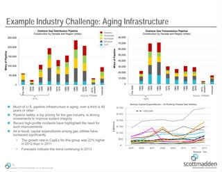 Natural Gas Benchmarking | PDF