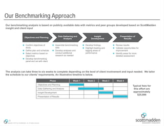 Natural Gas Benchmarking | PDF