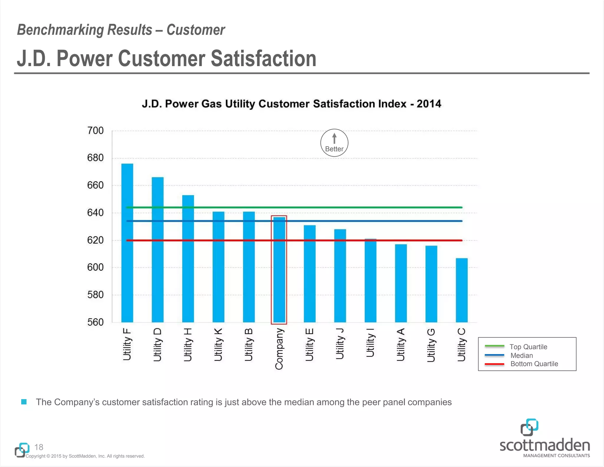 Benchmarking for Natural Gas LDCs | PPT