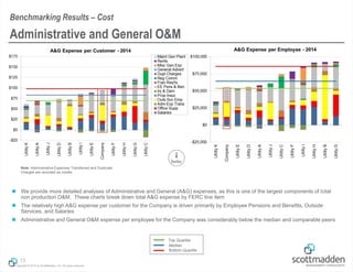 Benchmarking for Natural Gas LDCs | PPT
