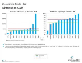 Benchmarking for Natural Gas LDCs | PPT